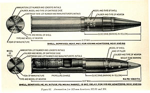 105mm Howitzer Ammunition - Ammunition